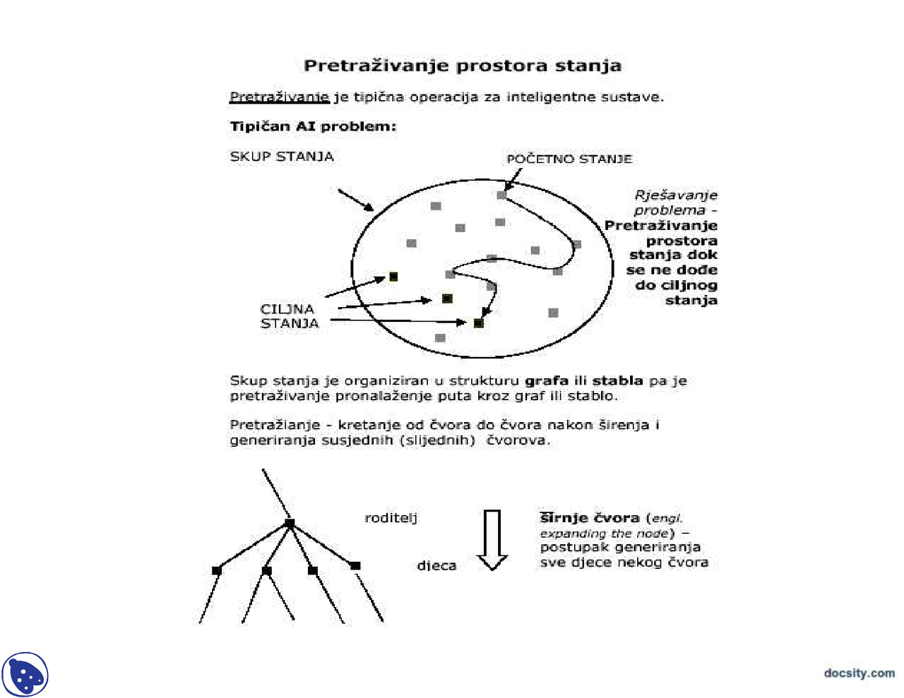 Pretrazivanje Prostora Stanja Skripta Inteligentni Sistemi Informatika