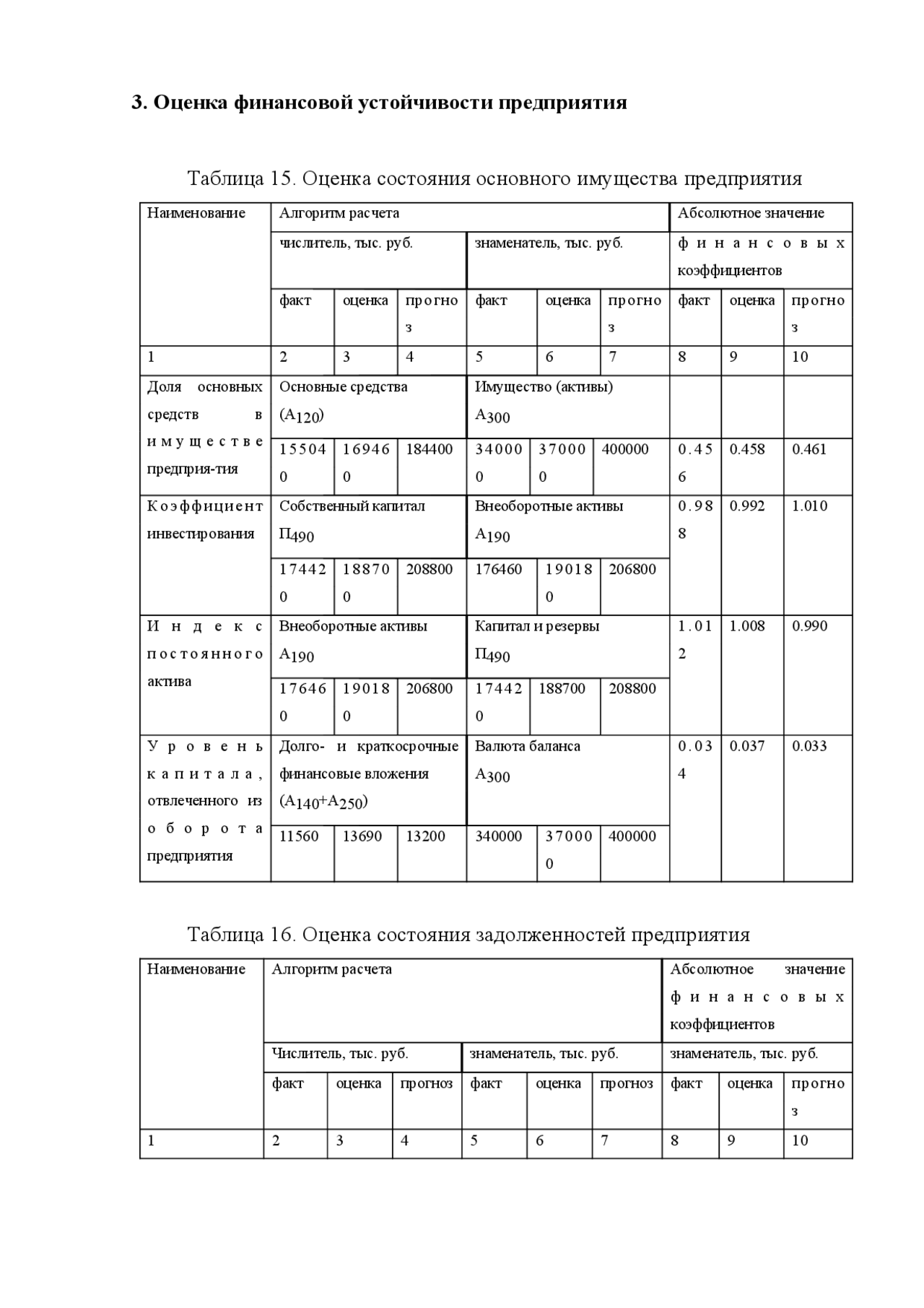 Анализ баланса и финансовых результатов предприятия конспект