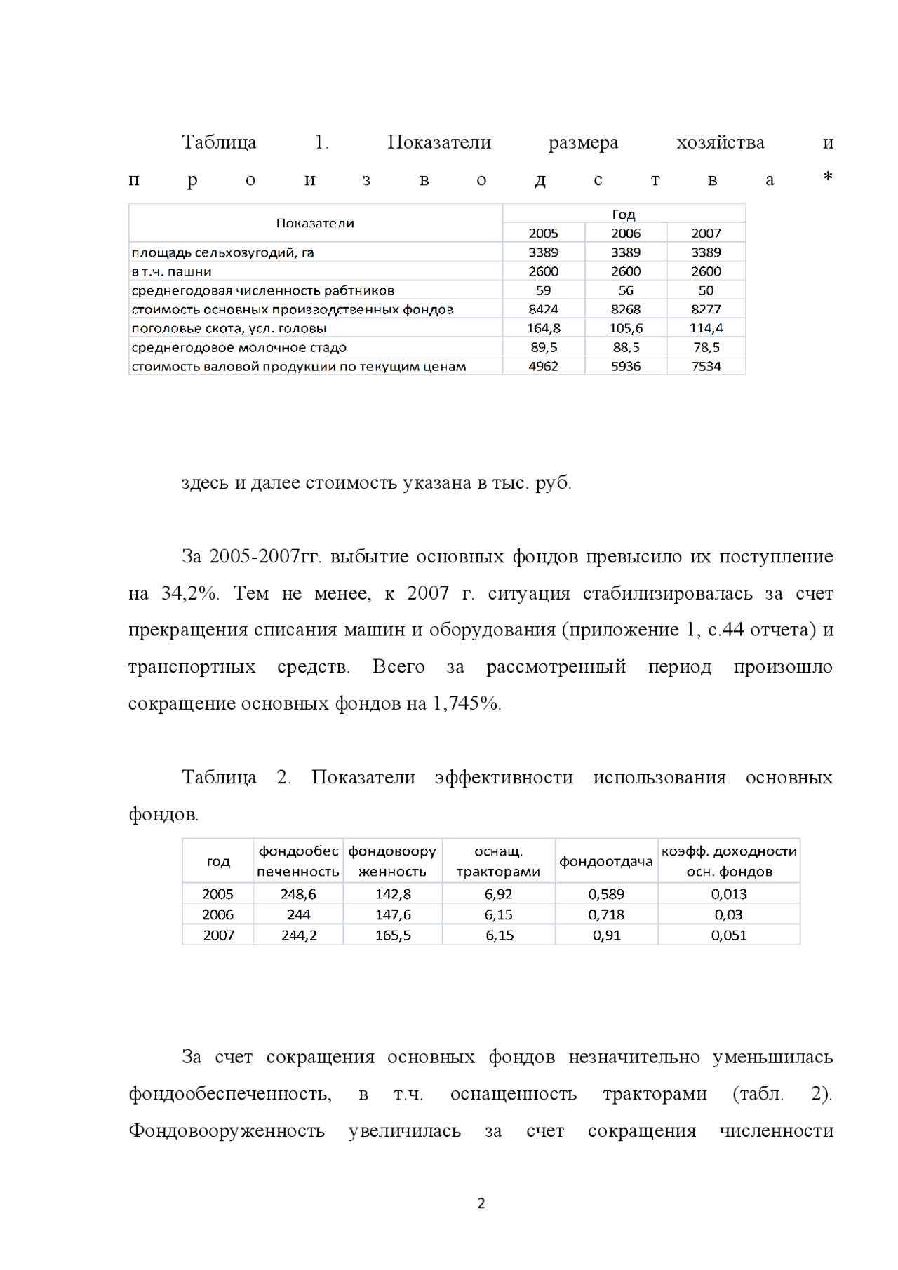 Анализ финансовых результатов предприятия конспект Финансы Часть
