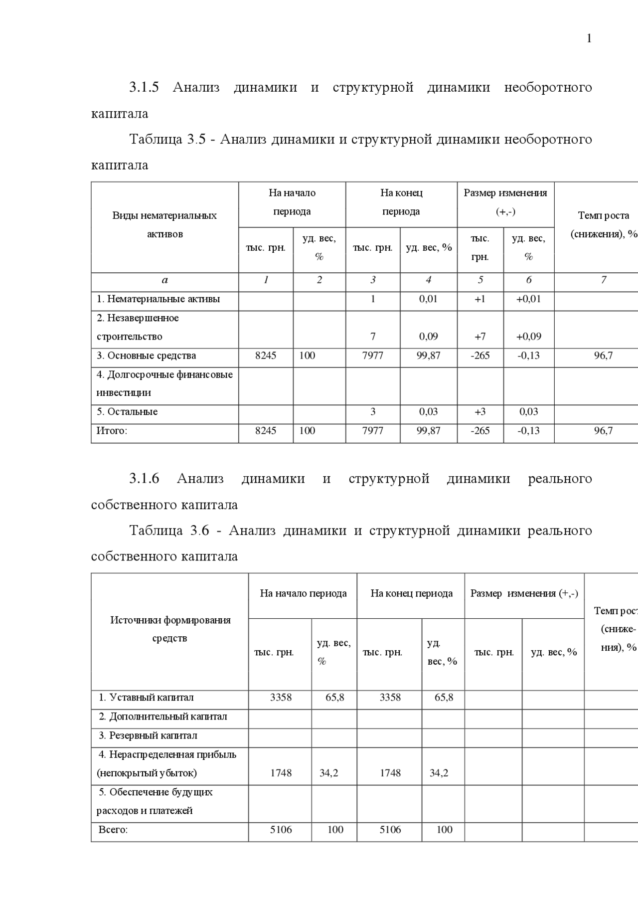 Анализ финансового состояния предприятия конспект Финансы Часть 3