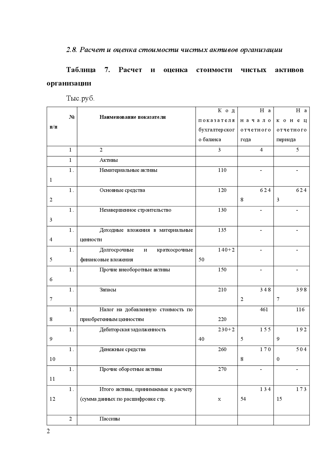 Анализ использования основных производственных фондов конспект