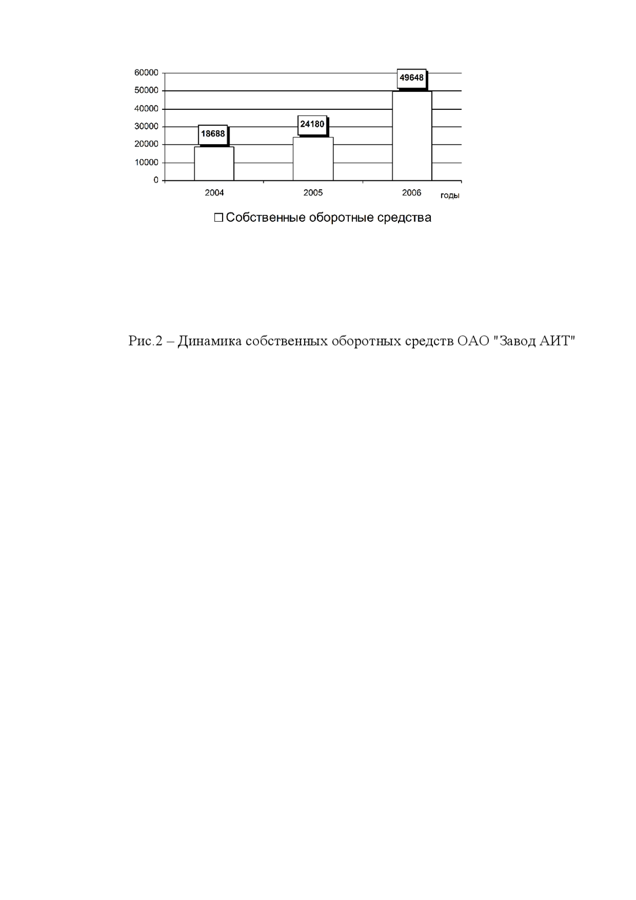 Анализ финансовой устойчивости и платежеспособности предприятия