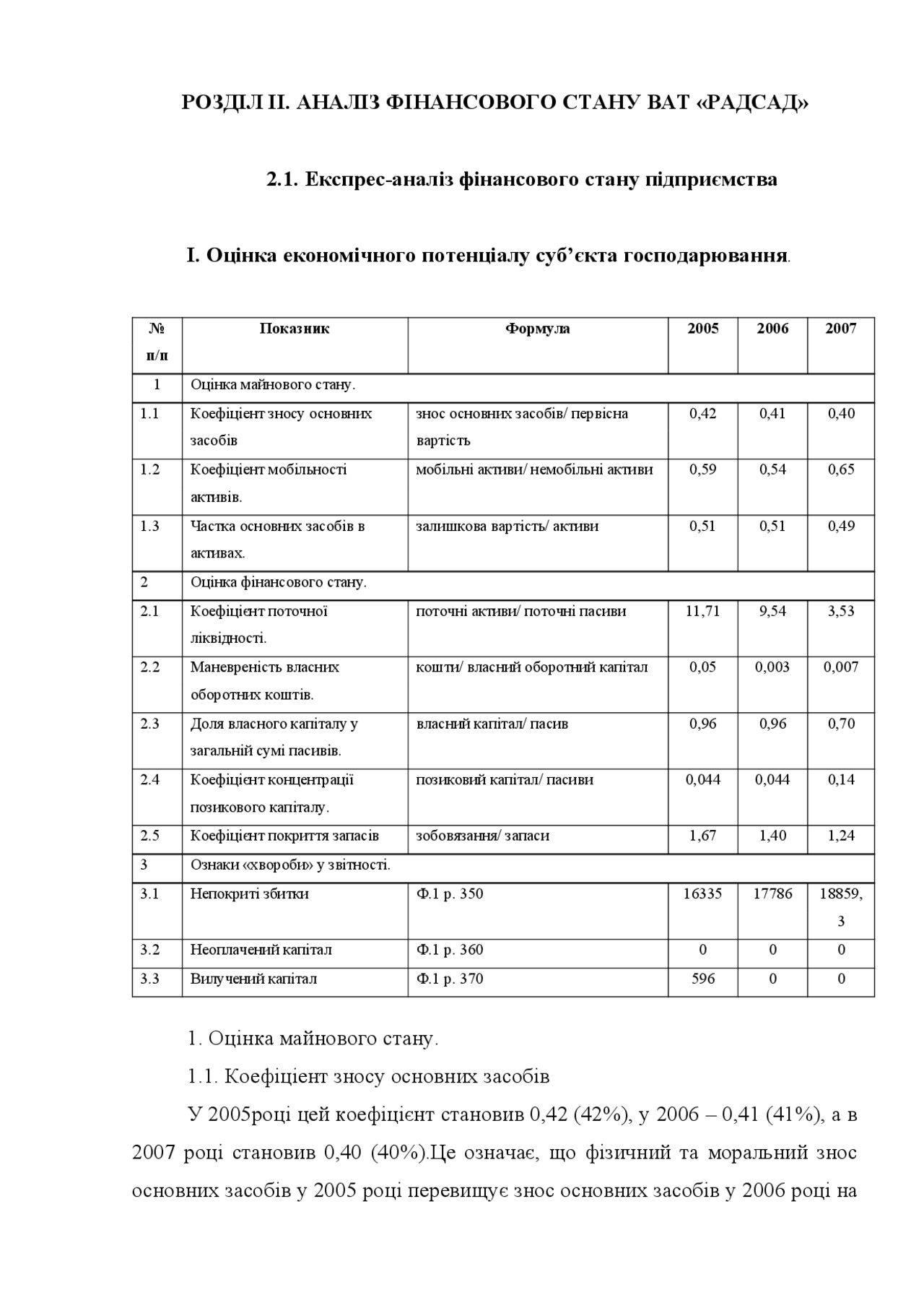 Аналіз фінансового стану підприємства конспект Финансы Часть 2
