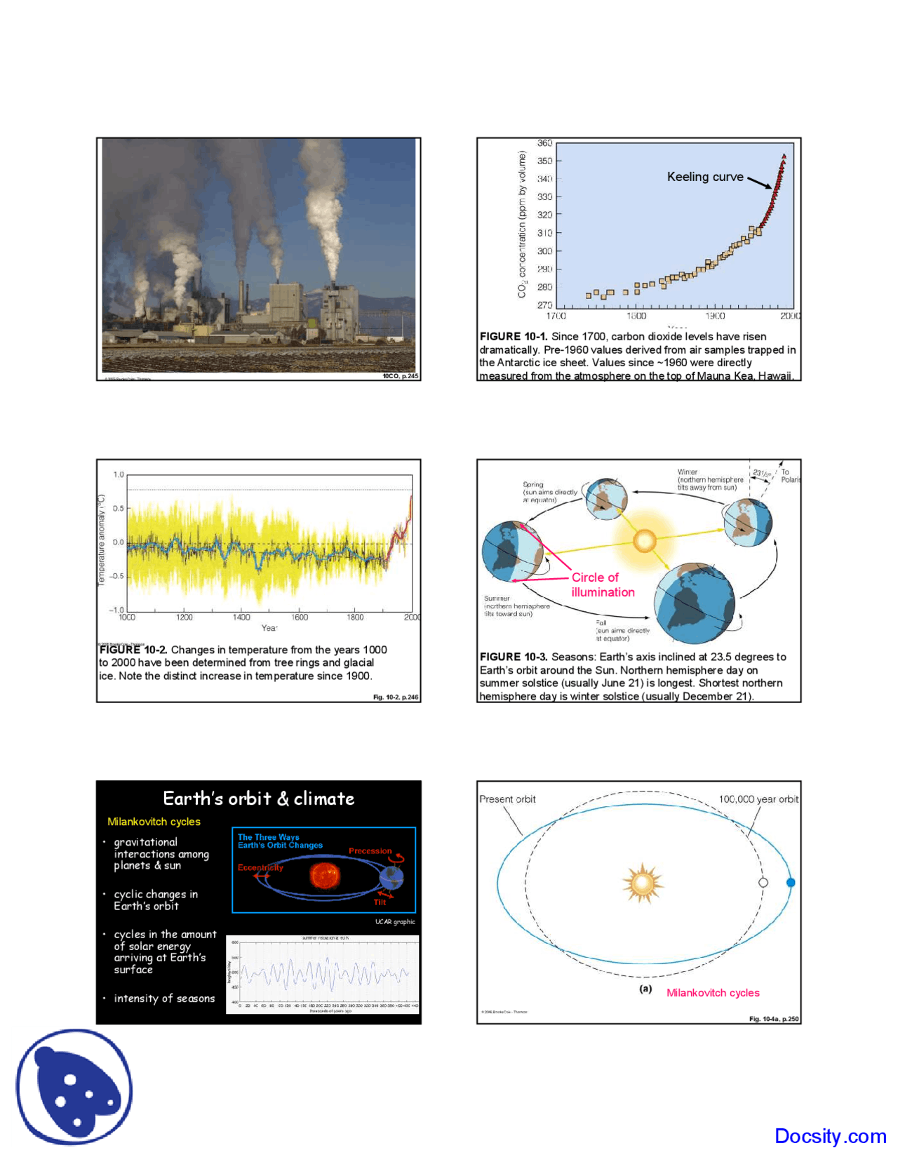 Keeling curve - General Geology - Lecture Slides - Docsity