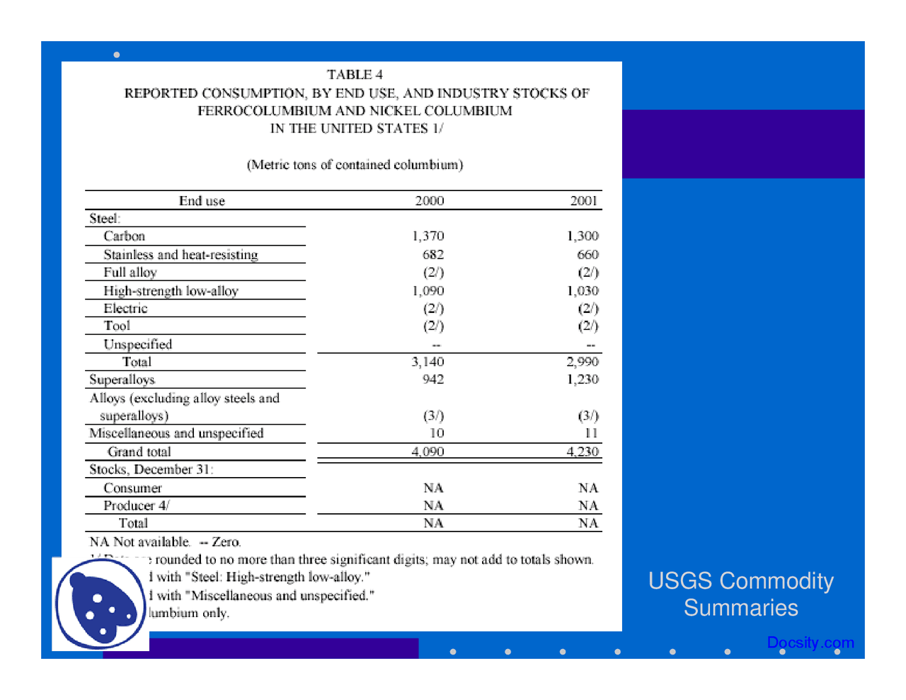 Niobium Uses Mineral Deposits Lecture Slides Docsity