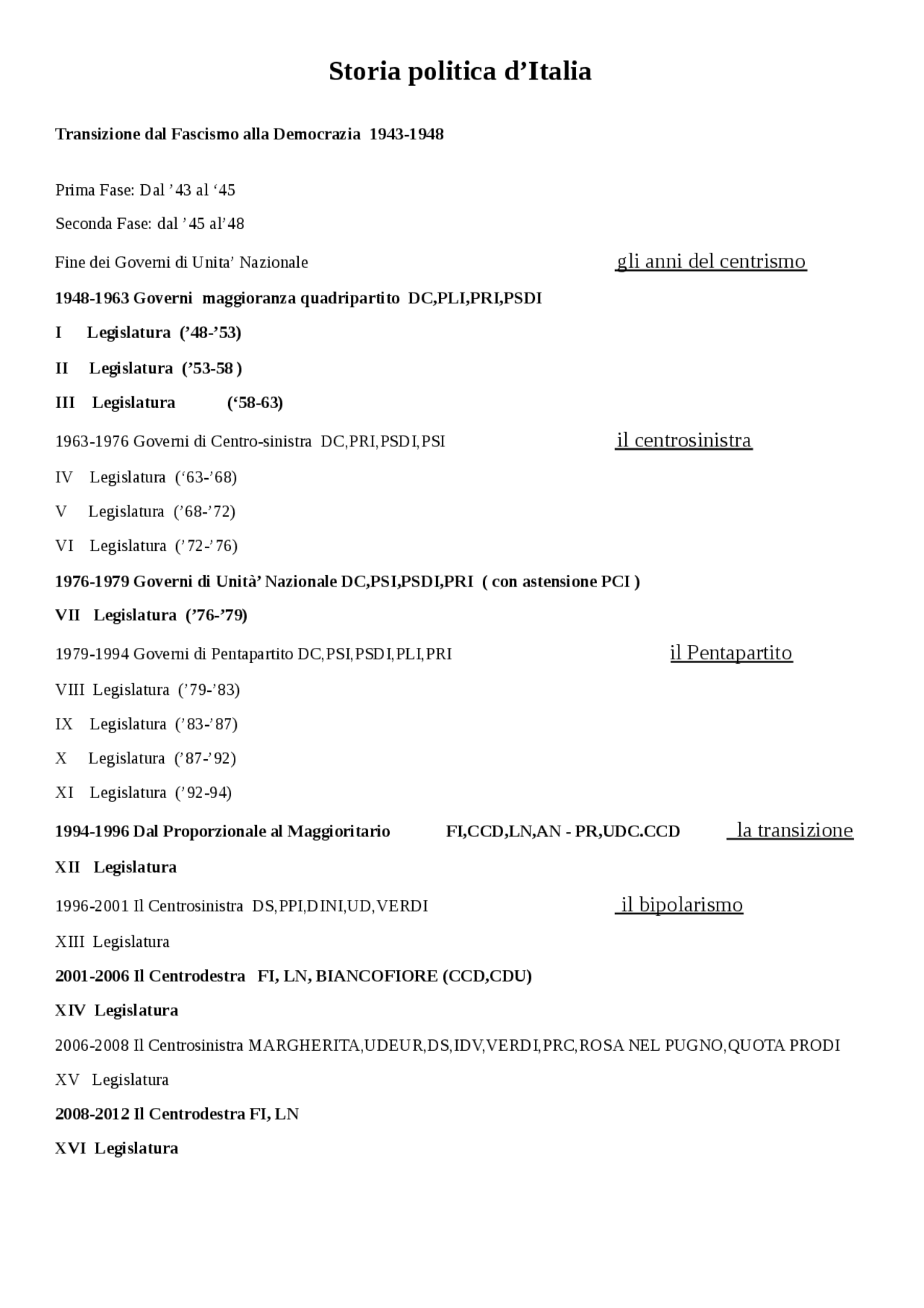 Storia politica d'Italia | Sintesi del corso di Storia - Docsity
