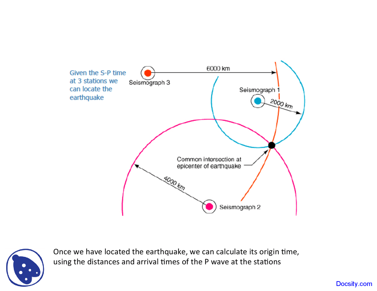 Distances Seismology Lecture Slides Docsity