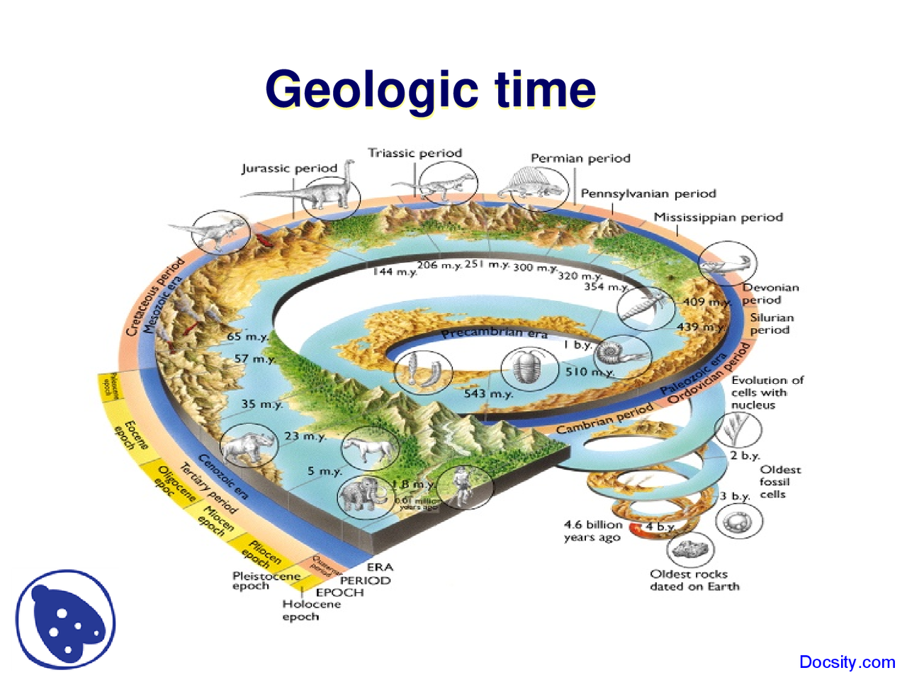 Geologic Time Mineral Deposits Lecture Slides Docsity