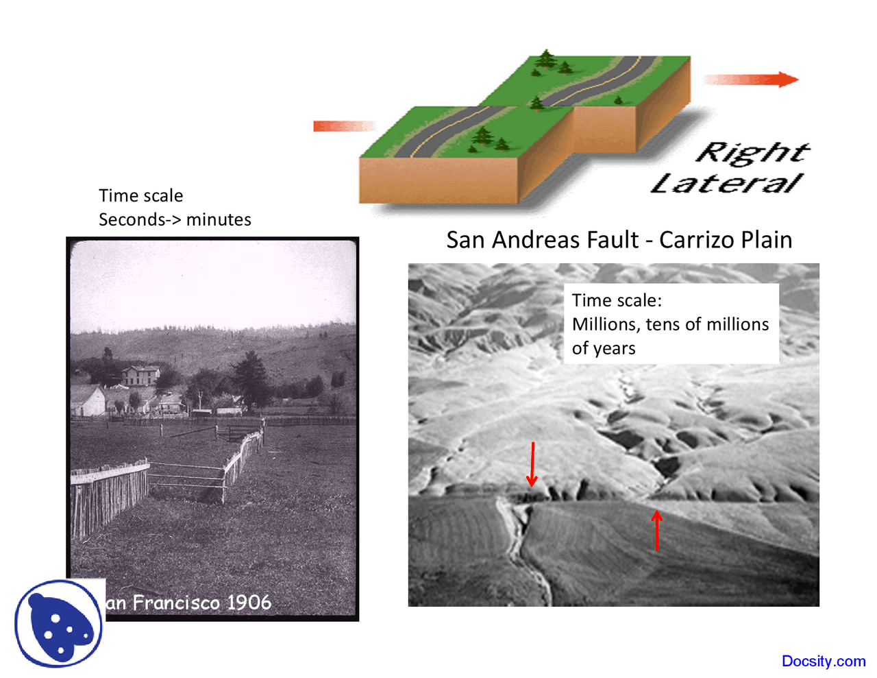 Time Scale Seismology Lecture Slides Docsity