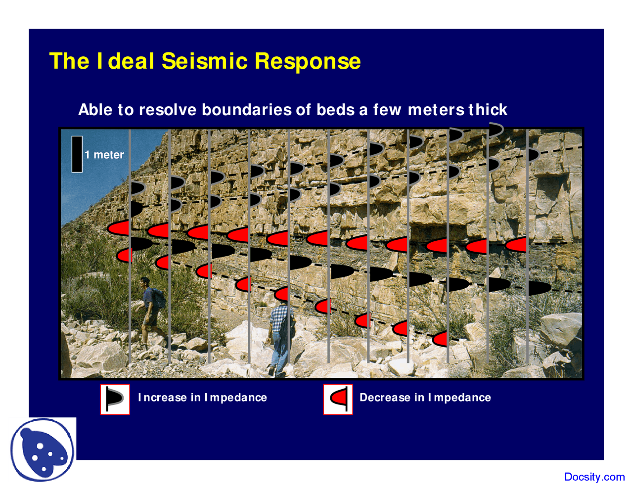 Ideal Seismic Response Seismology Lecture Slides Docsity