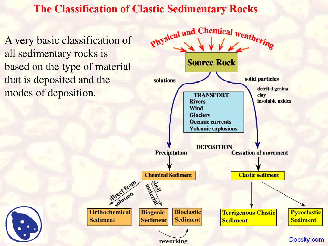 Clastic Sedimentary - Sedimentology - Lecture Slides | Slides Geology | Docsity