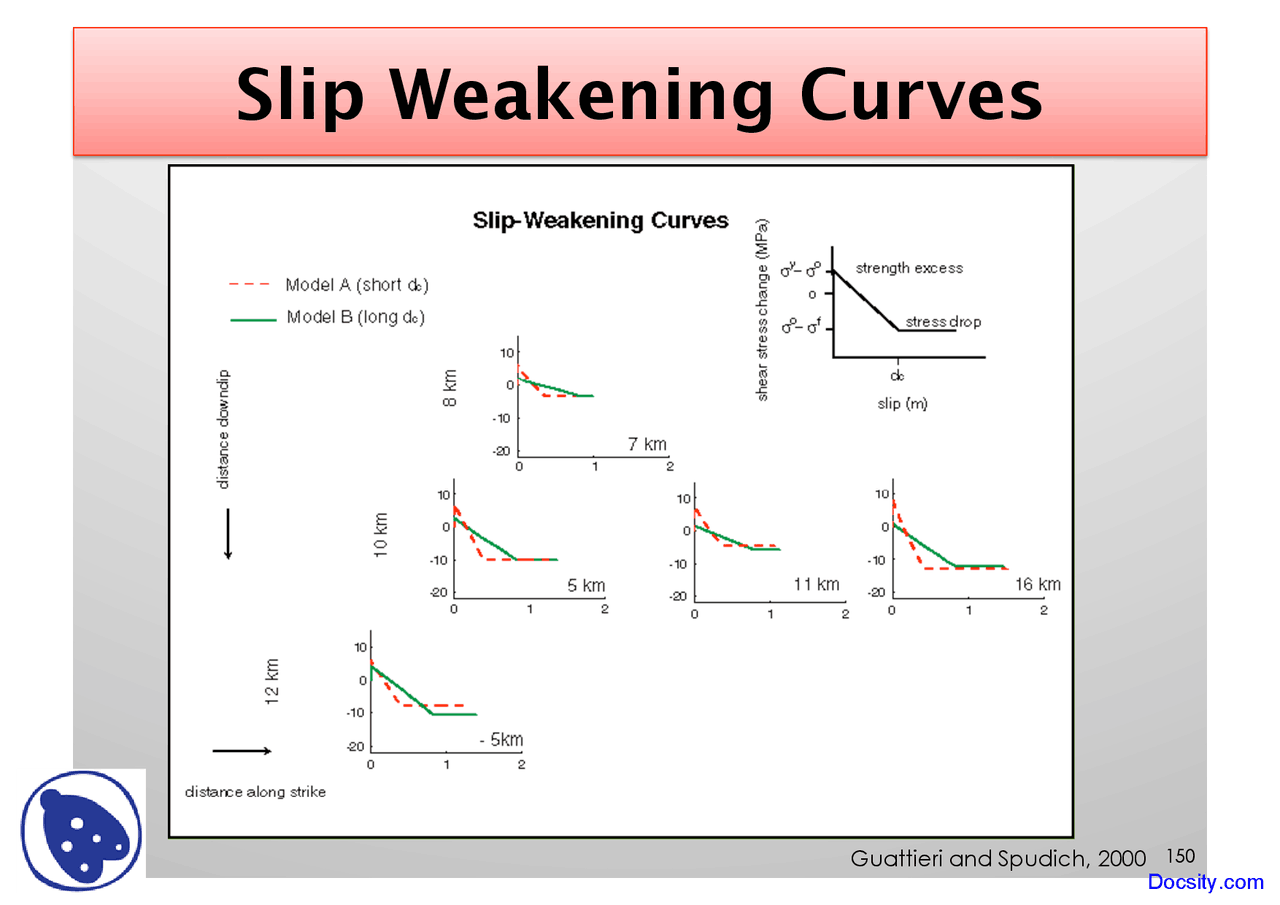 Slip Weakening Curves Seismology Lecture Slides Docsity