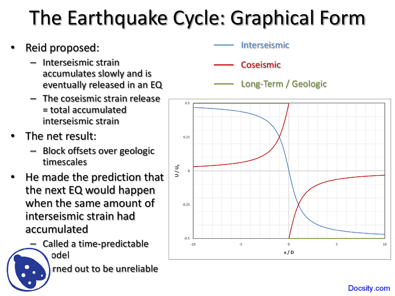 Graphical Form Seismology Lecture Slides Docsity