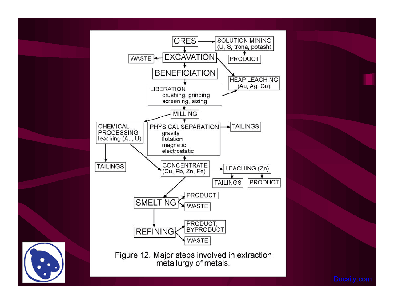 Fully Automated Mineral Deposits Lecture Slides Docsity