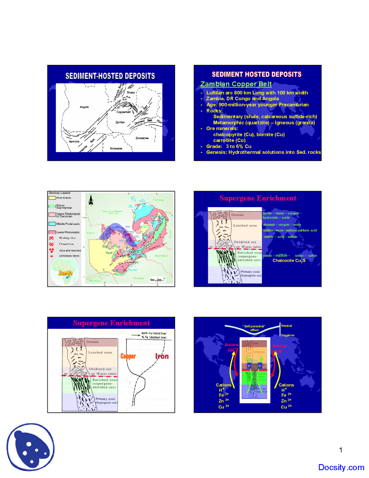 Zambian Copper Belt Mineral Deposits Lecture Slides Docsity