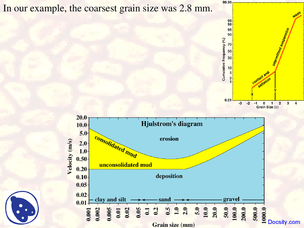 Dynamic Pressure Sedimentology Lecture Slides Docsity
