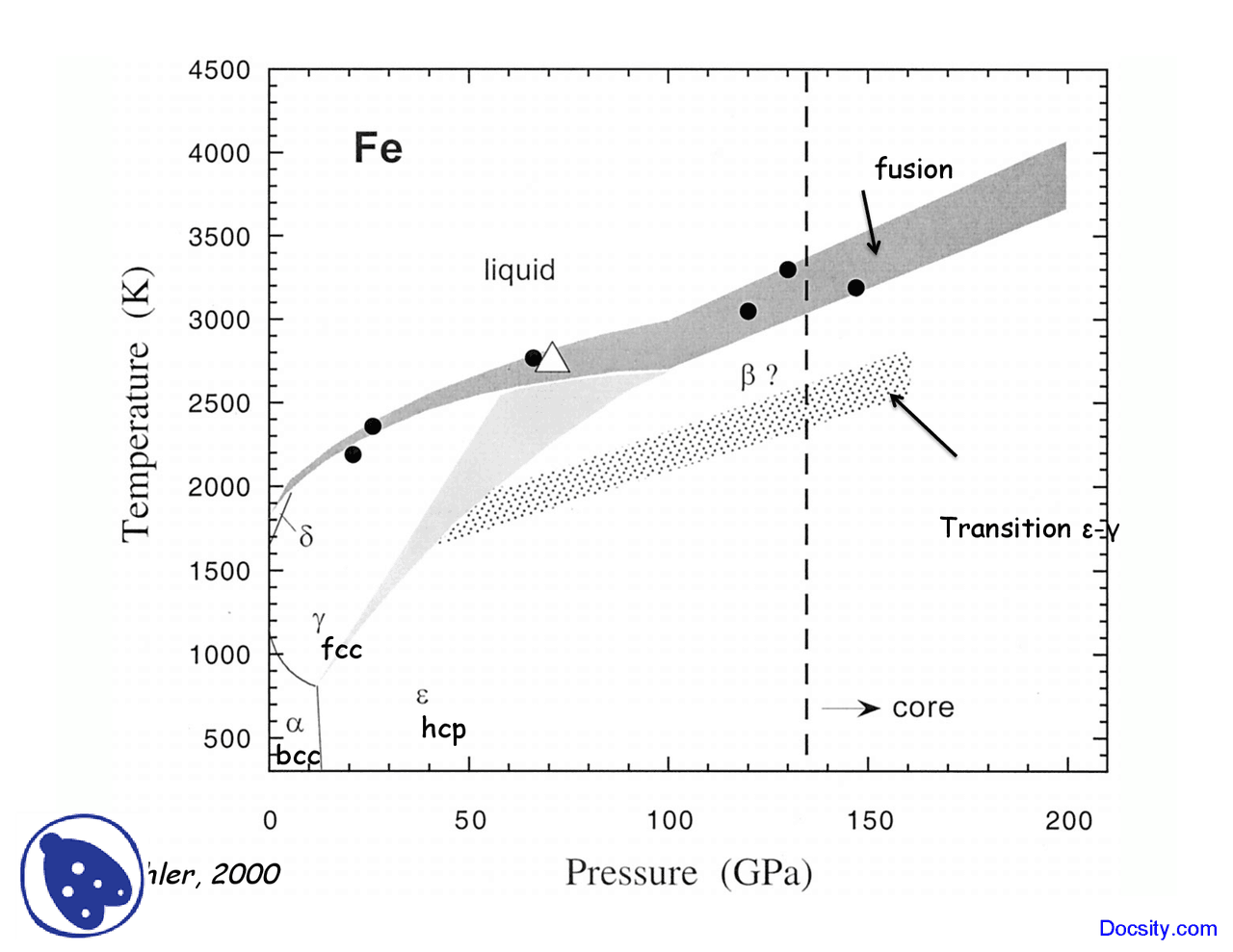 Lattice Preferred Seismology Lecture Slides Docsity