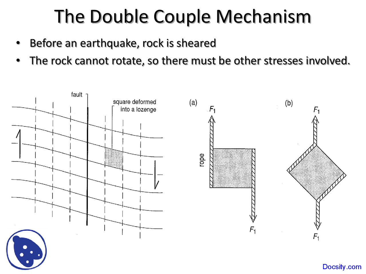 Double Couple Mechanism - Seismology - Lecture Slides - Docsity