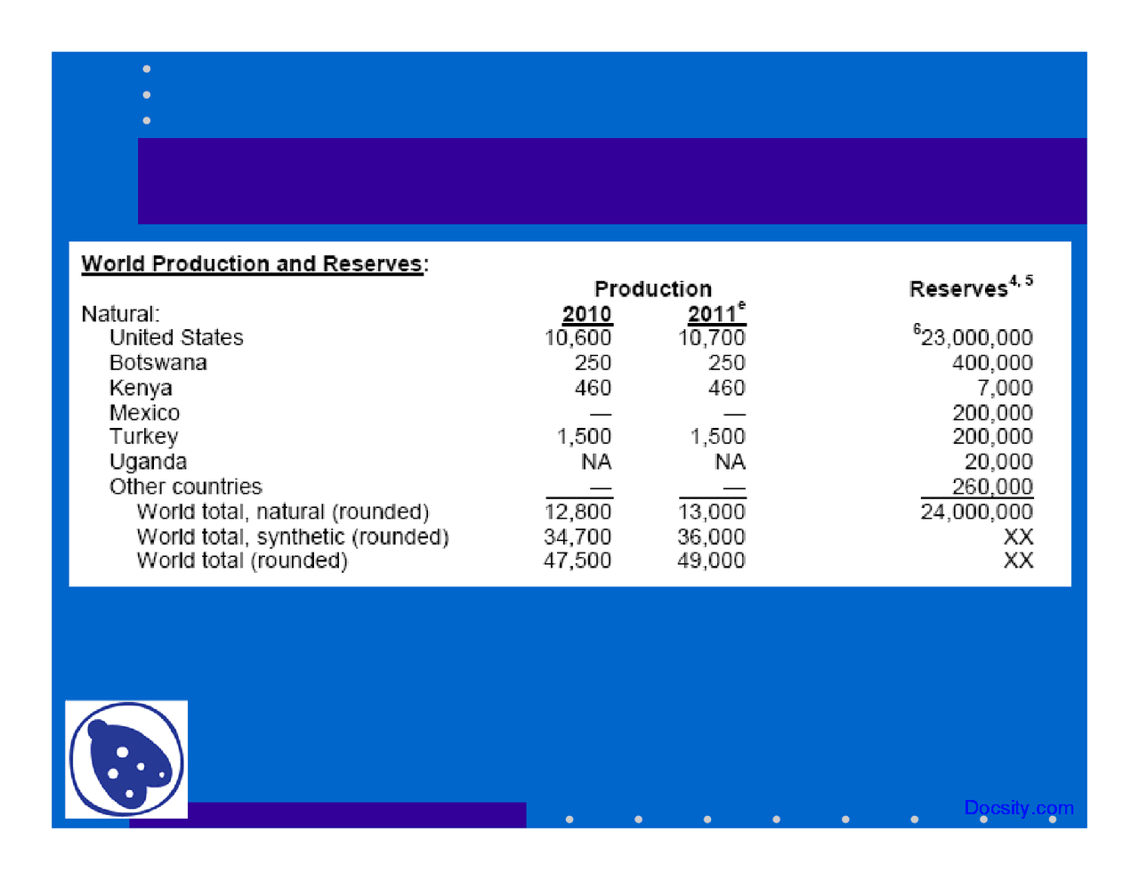 Soda Ash Mineral Deposits Lecture Slides Docsity