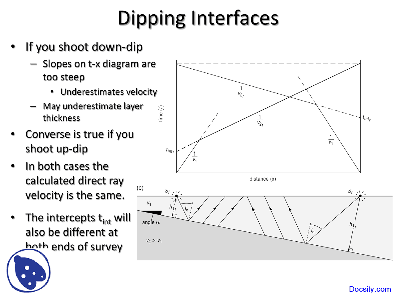 Dipping Interfaces - Seismology - Lecture Slides | Slides Geology | Docsity