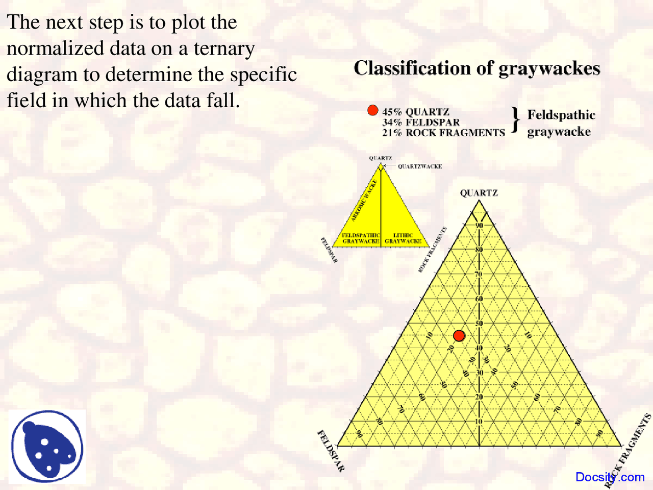 Sandstone Composition Sedimentology Lecture Slides Docsity