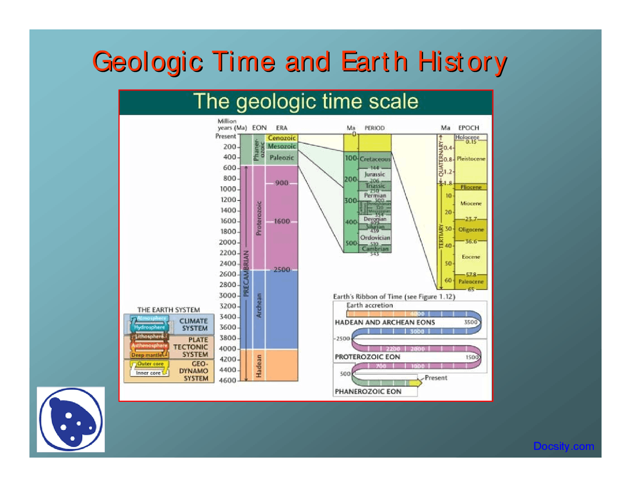 Geotime Paleontology Lecture Slides Docsity