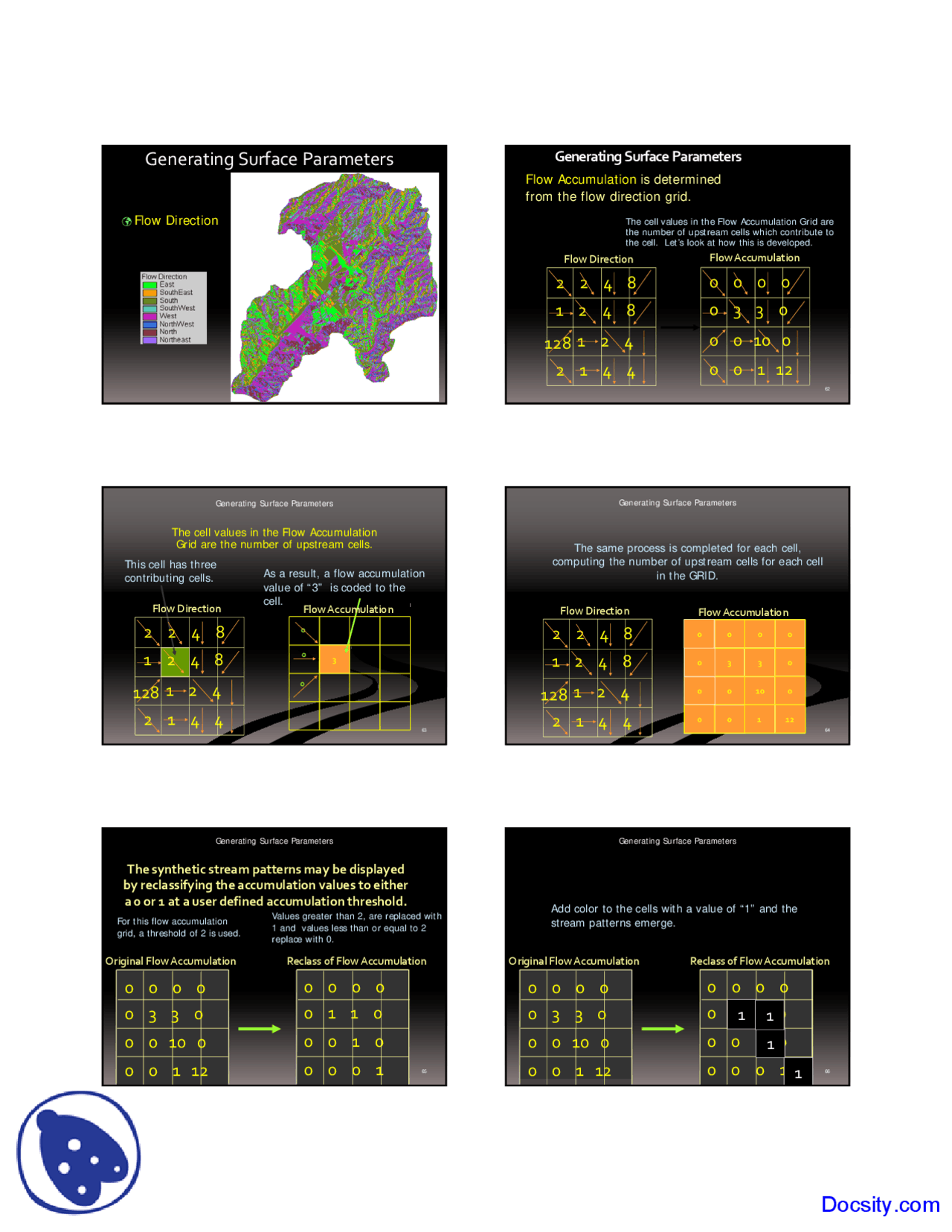 Generating Surface Parameters Water Management Lecture Slide Docsity