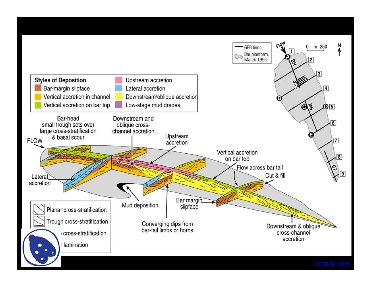 Avulsion Stratigraphy Lecture Slides Docsity