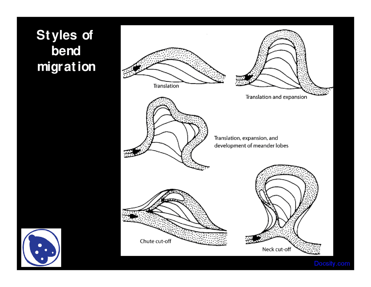 Bend Migration Stratigraphy Lecture Slides Docsity