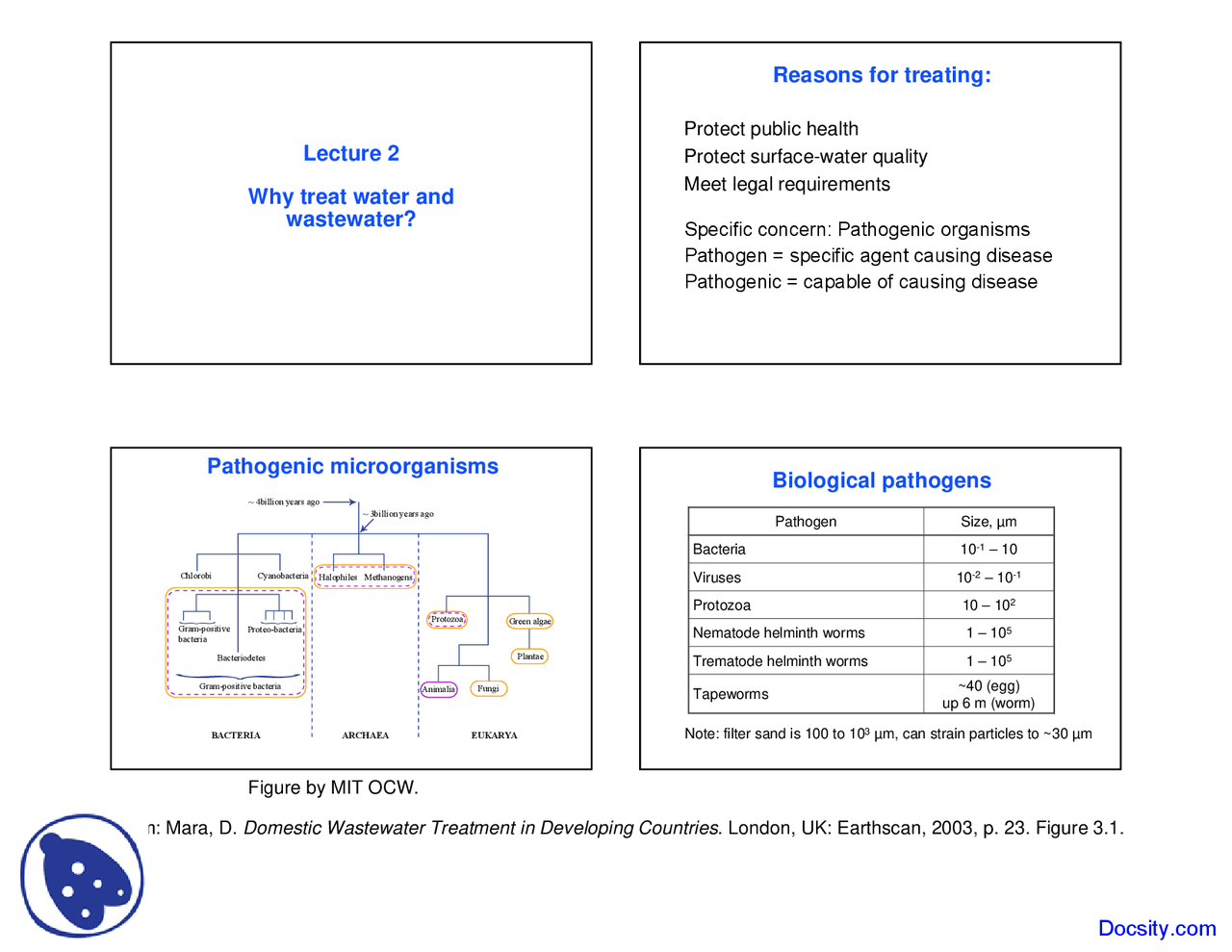 Reasons For Treating Water Management Lecture Slide Docsity