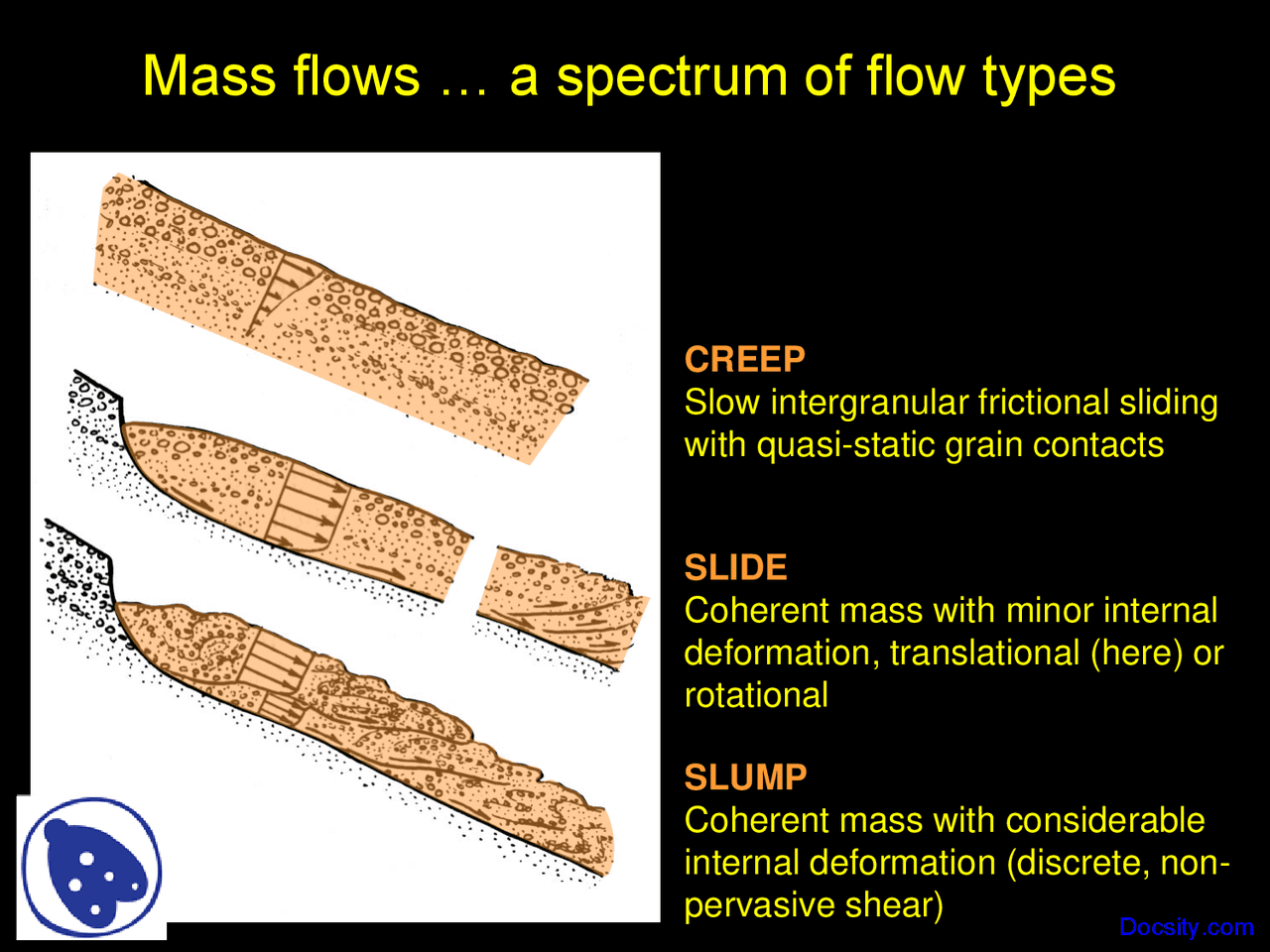 Mass Flows - Stratigraphy - Lecture Slides - Docsity