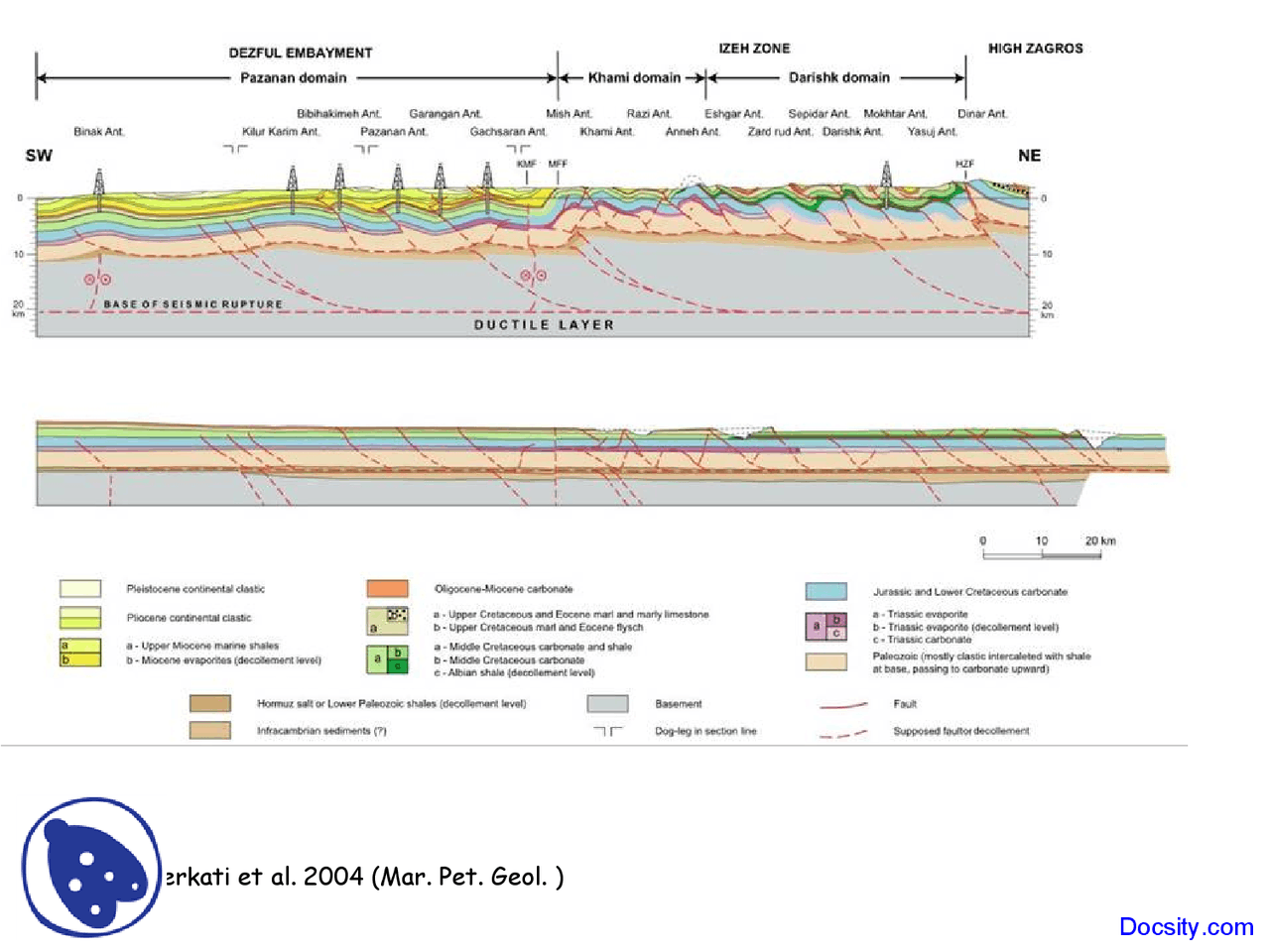 Zagros - Structural Geology - Lecture Slides - Docsity
