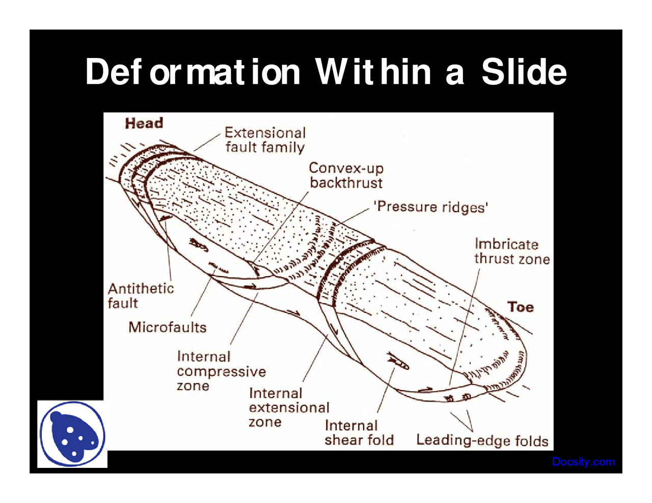 Alaska Stratigraphy Lecture Slides Docsity