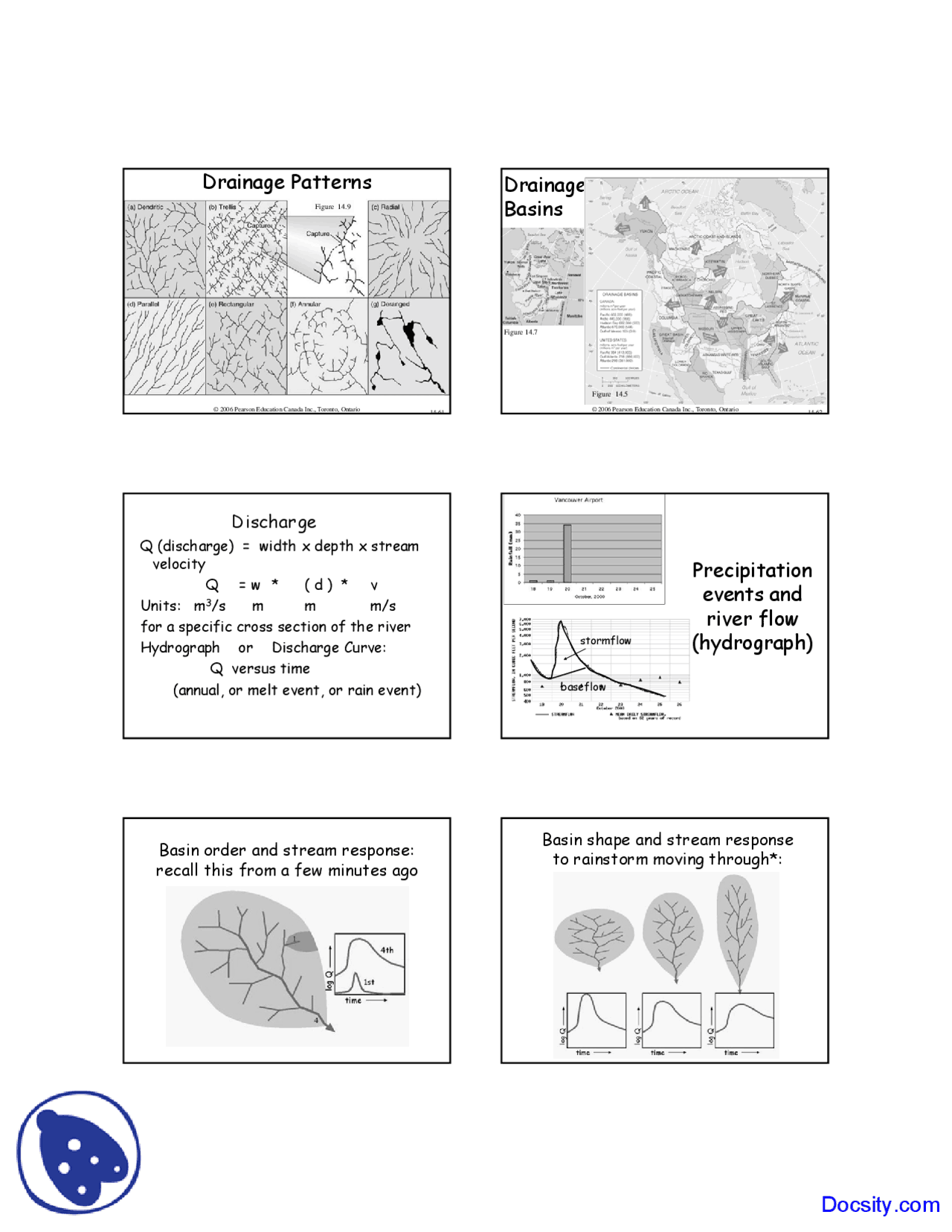 Drainage Basins Geography Lecture Slides Docsity
