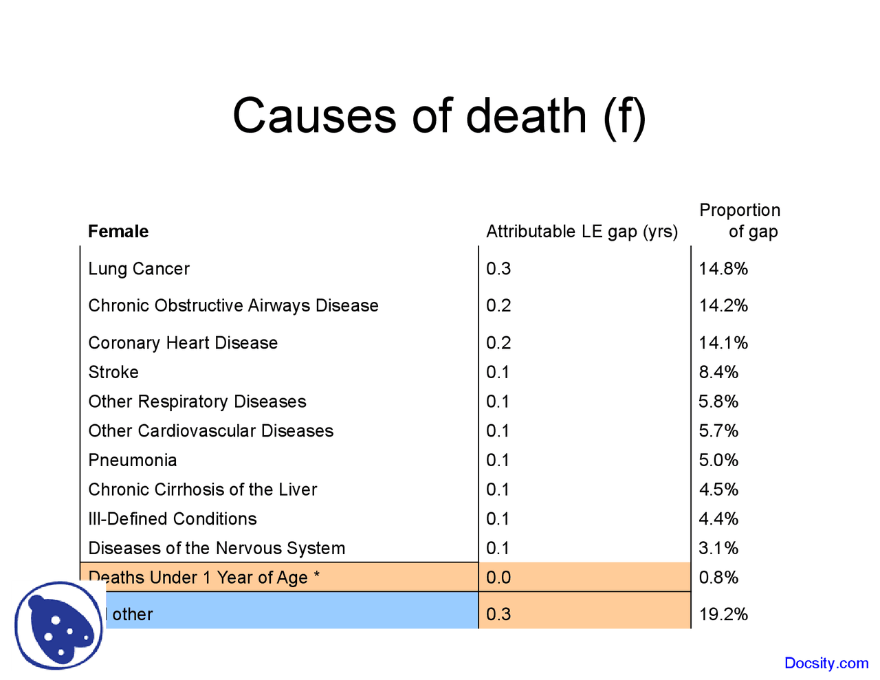 Lung Cancer Geography Lecture Slides Docsity