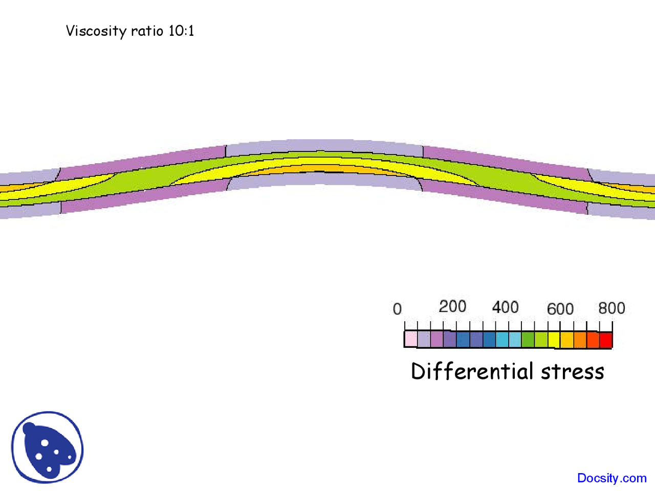 Viscosity Ratio - Structural Geology - Lecture Slides | Slides Geology ...