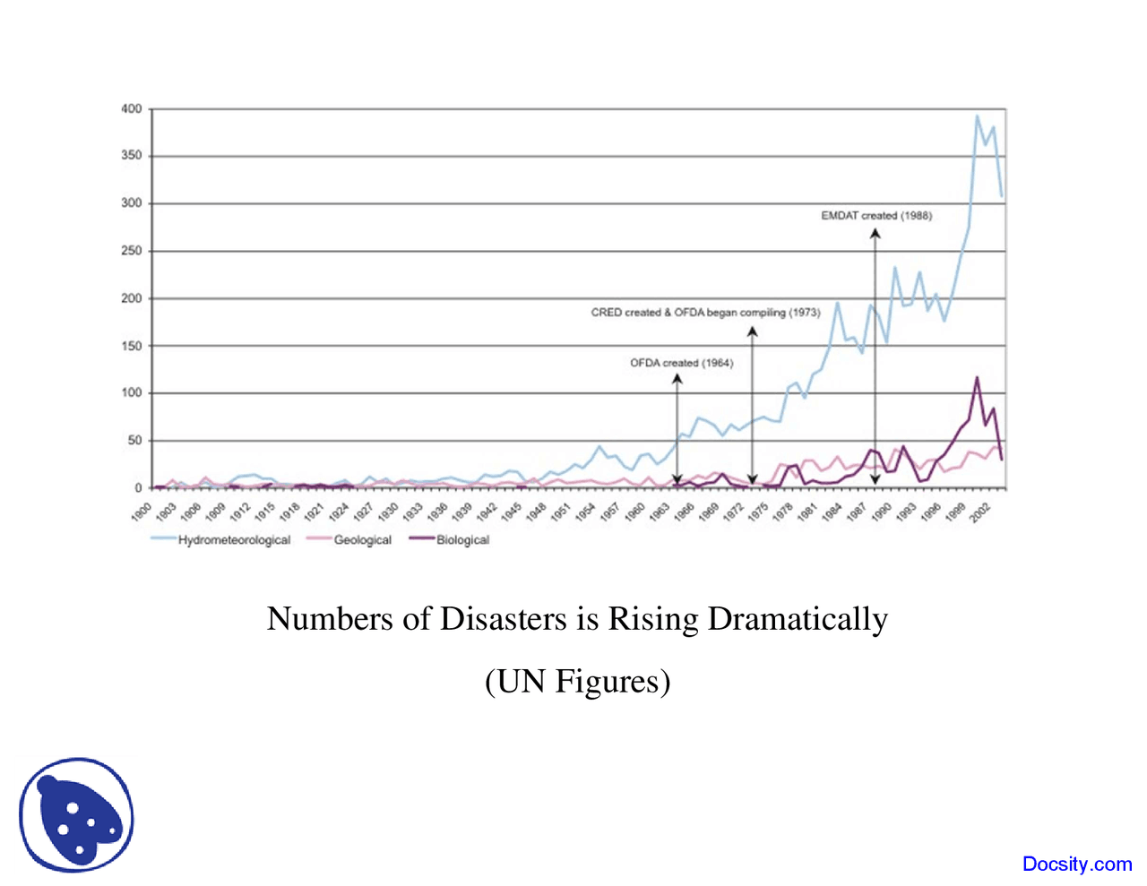 Disasters Geography Lecture Slides Docsity