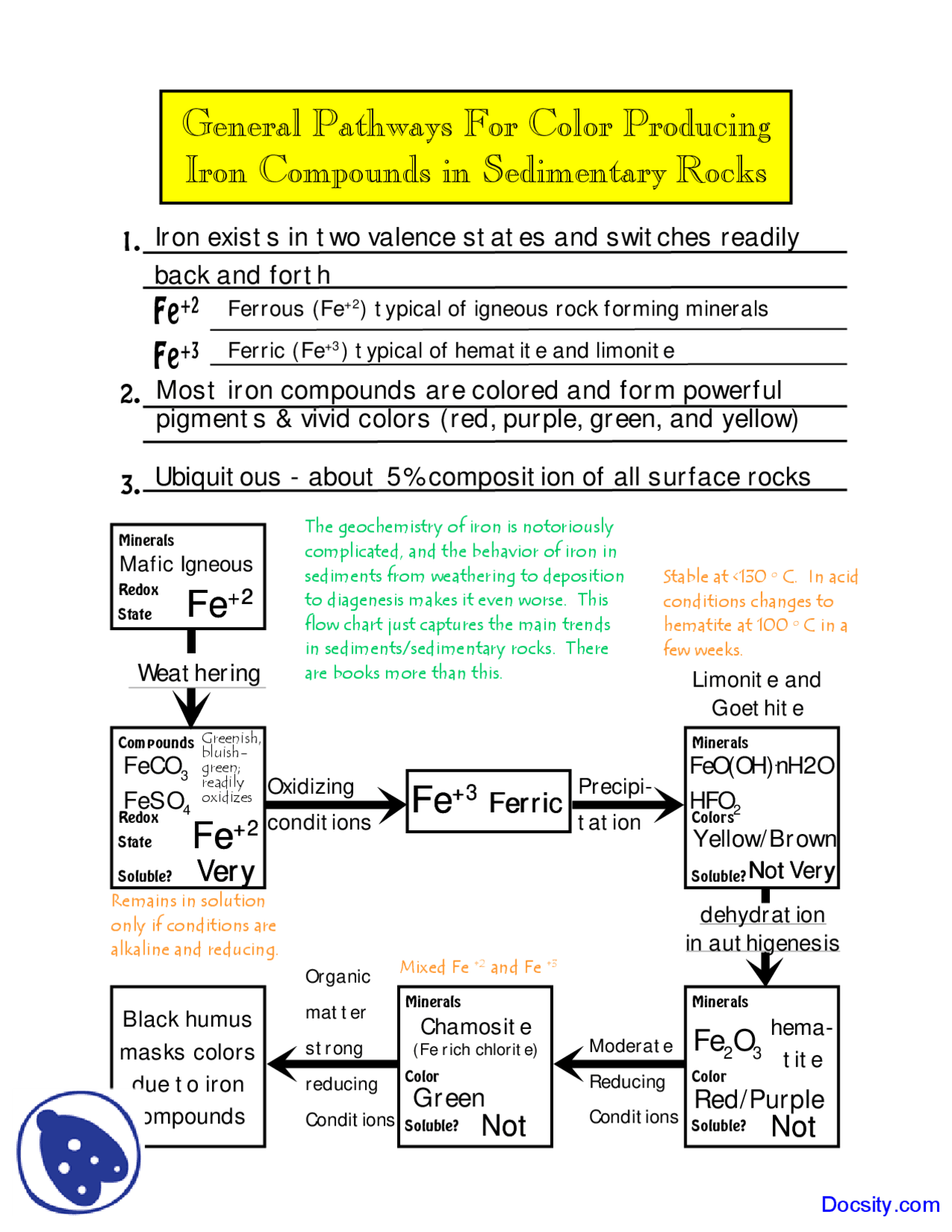 Color Stratigraphy Lecture Slides Docsity