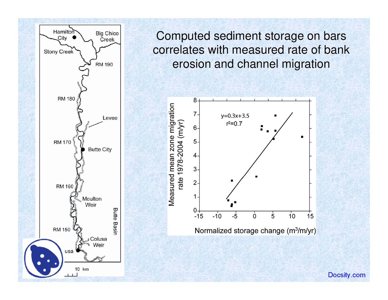Sediment Storage Water Management Lecture Slide Docsity
