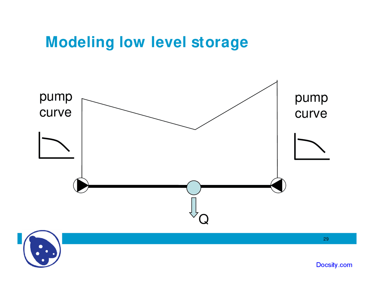 Flush Plans - Water Management - Lecture Slide - Docsity