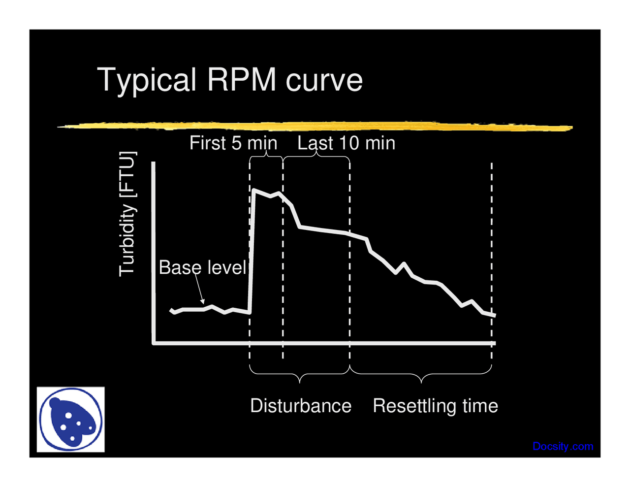 Typical RPM Curve - Water Management - Lecture Slide - Docsity
