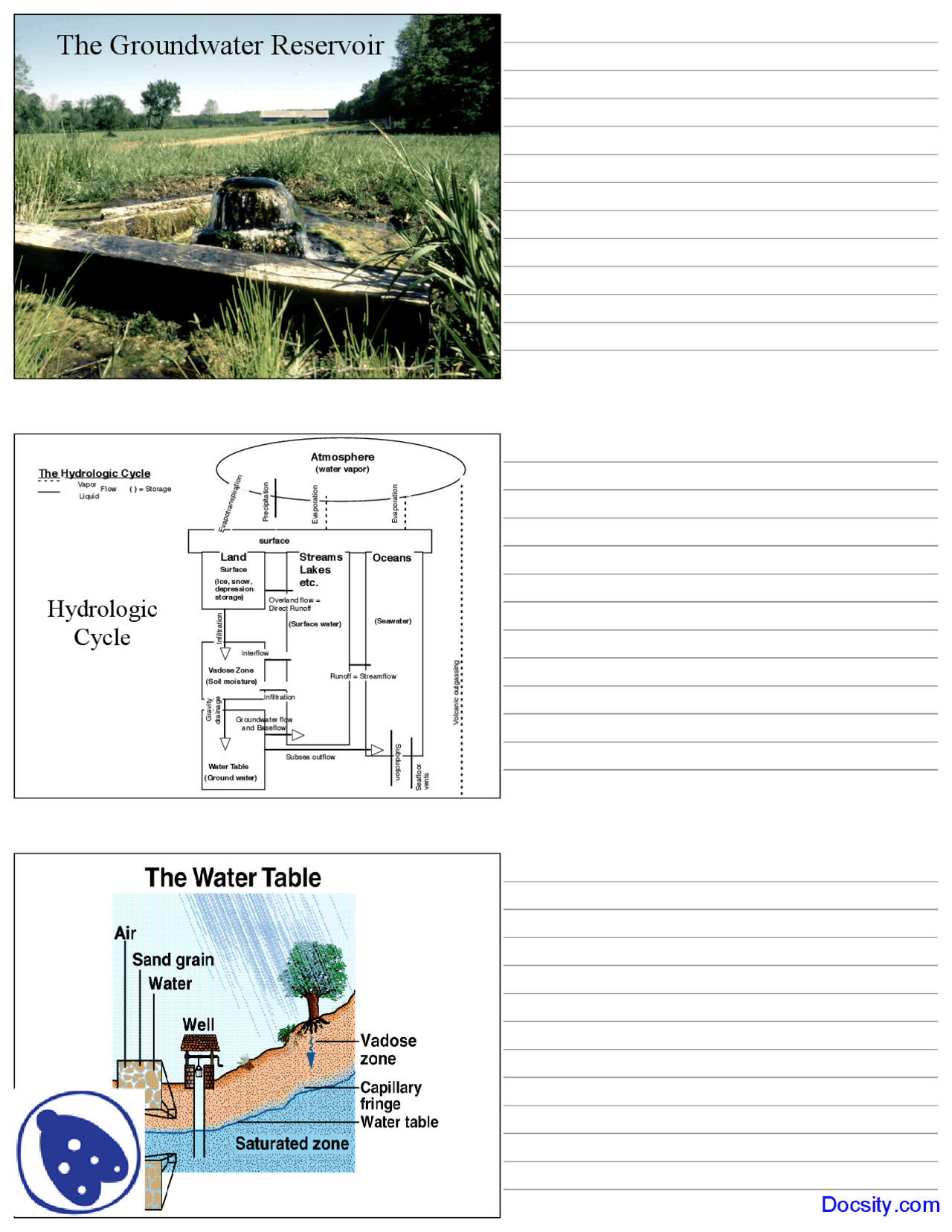 The Groundwater Reservoir Water Management Lecture Slide Docsity