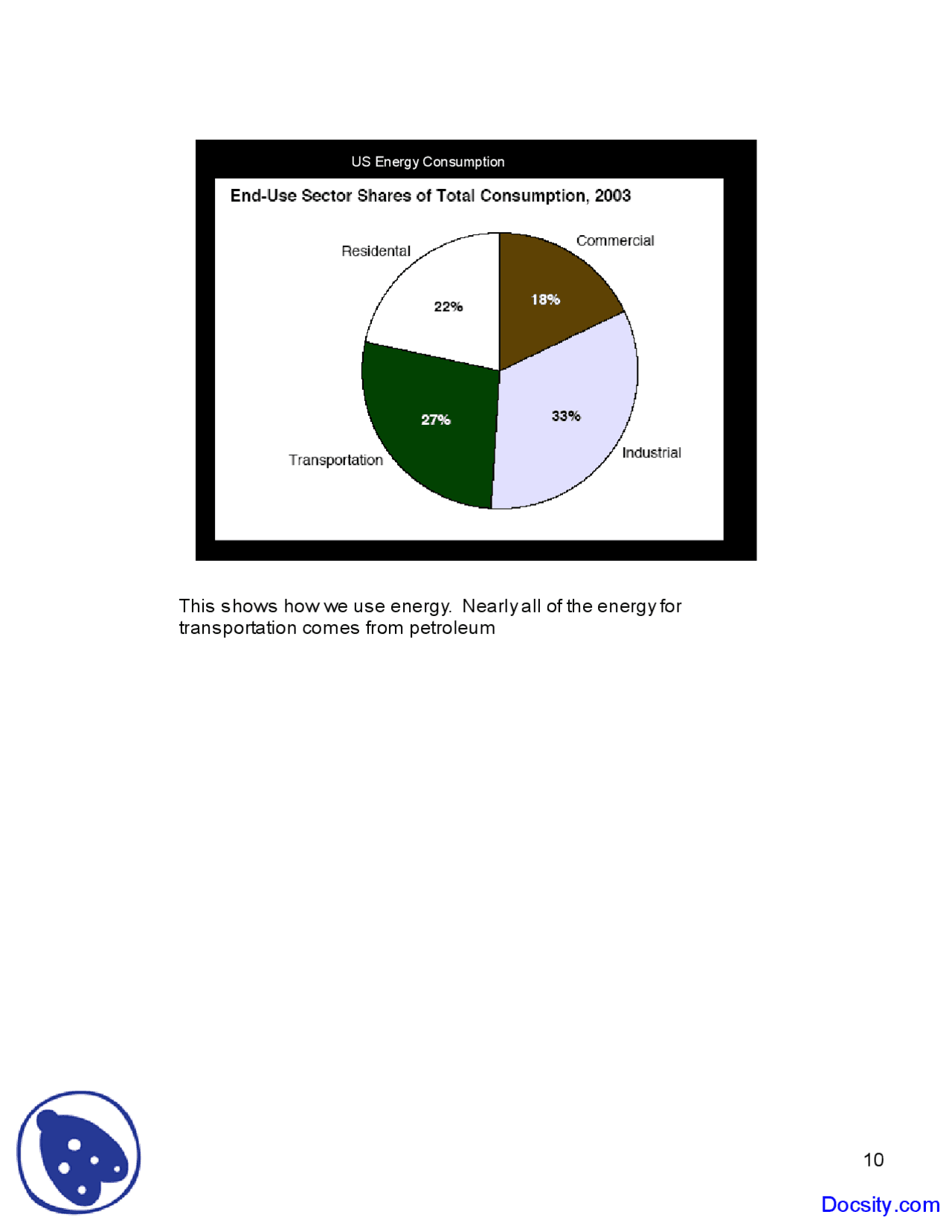 Us Energy Consumption Water Management Lecture Slide Docsity
