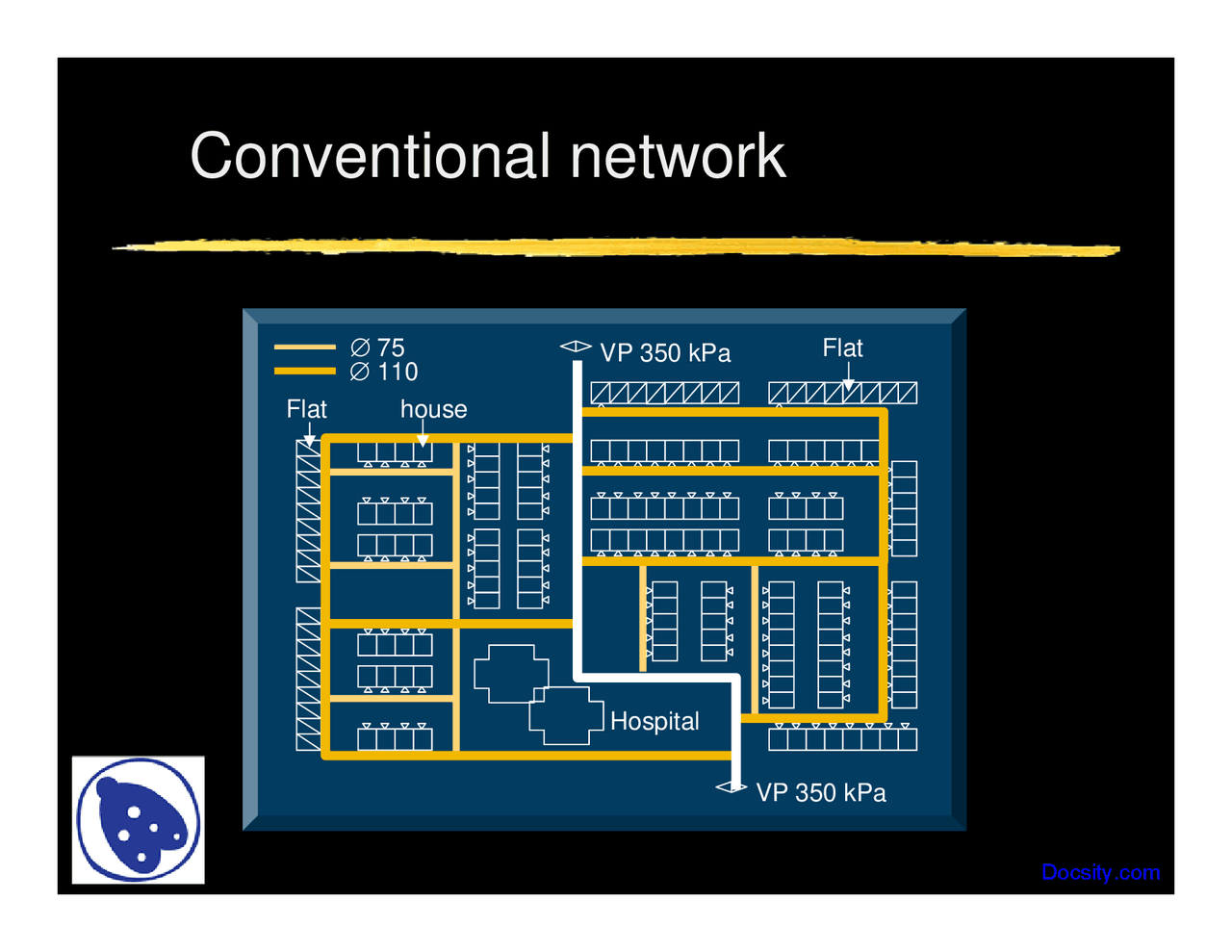 Conventional Network Water Management Lecture Slide Docsity