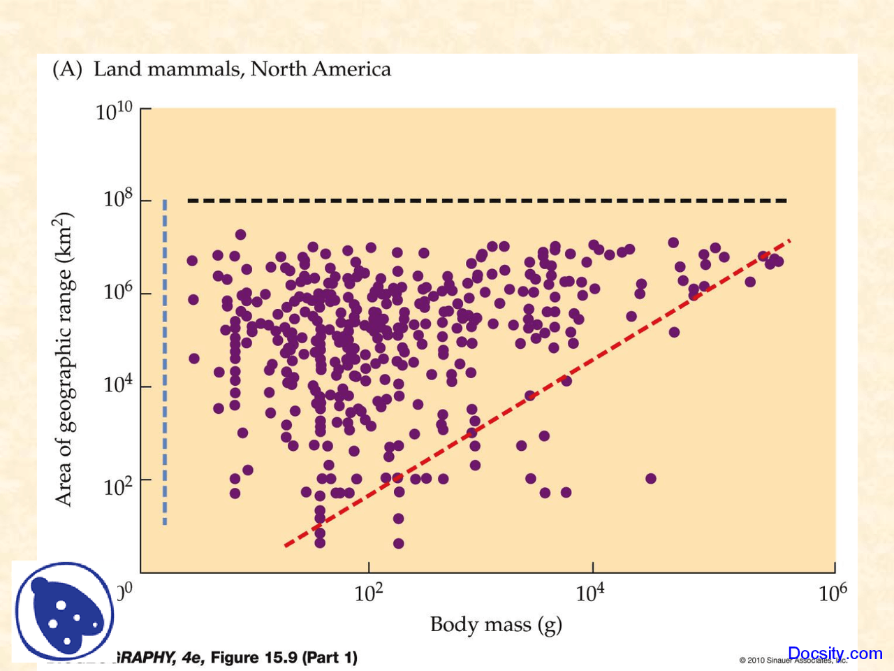 Range Shape - Geography - Lecture Slides - Docsity