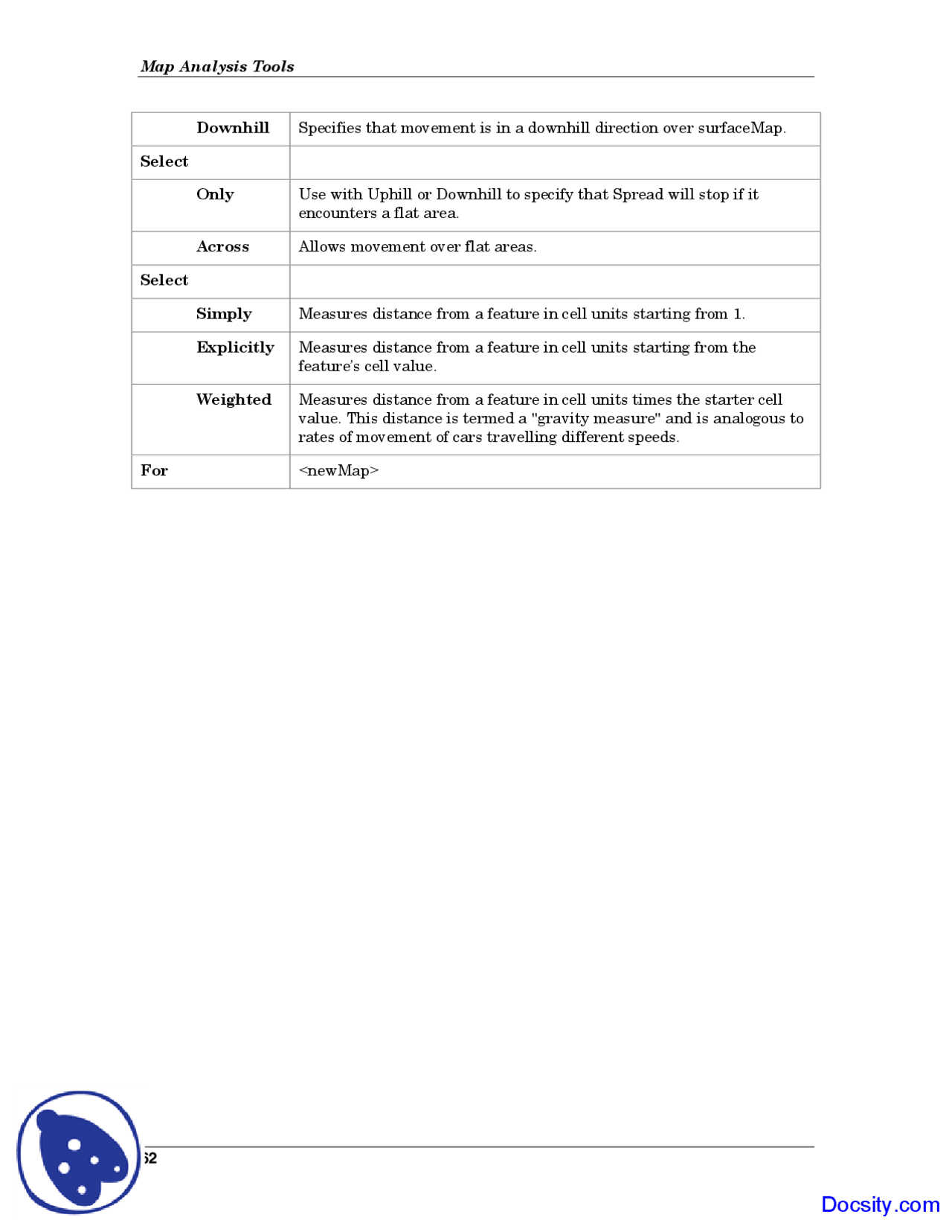 Neighbors Analysis Tools Gis And Mapping Lecture Notes Docsity