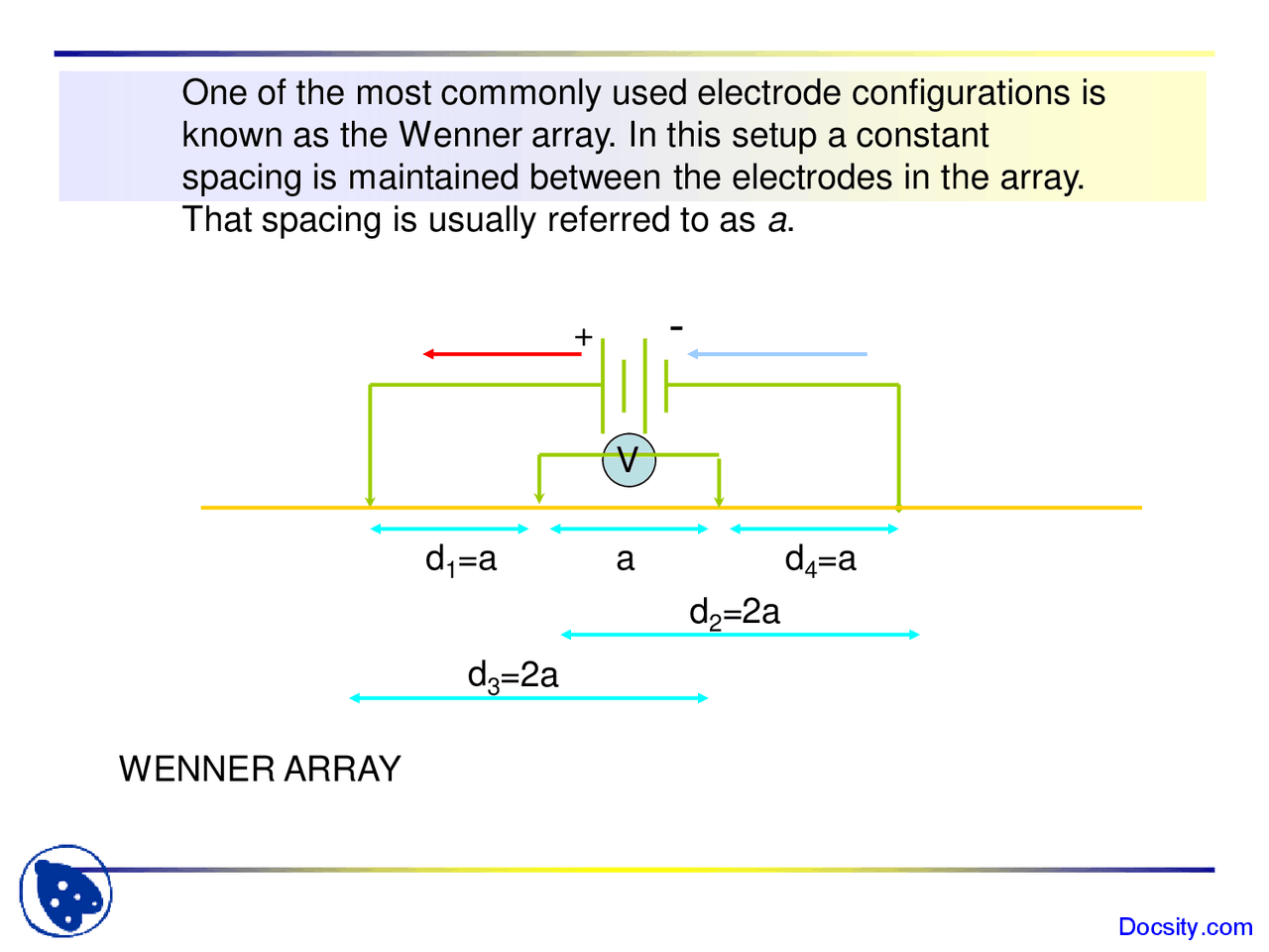 Wenner Array - Environment and Geology - Lecture Slides | Slides Earth ...