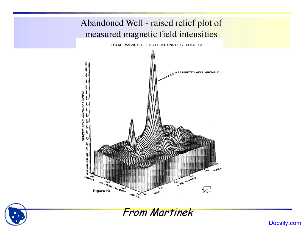 Abandoned Well Environment And Geology Lecture Slides Docsity