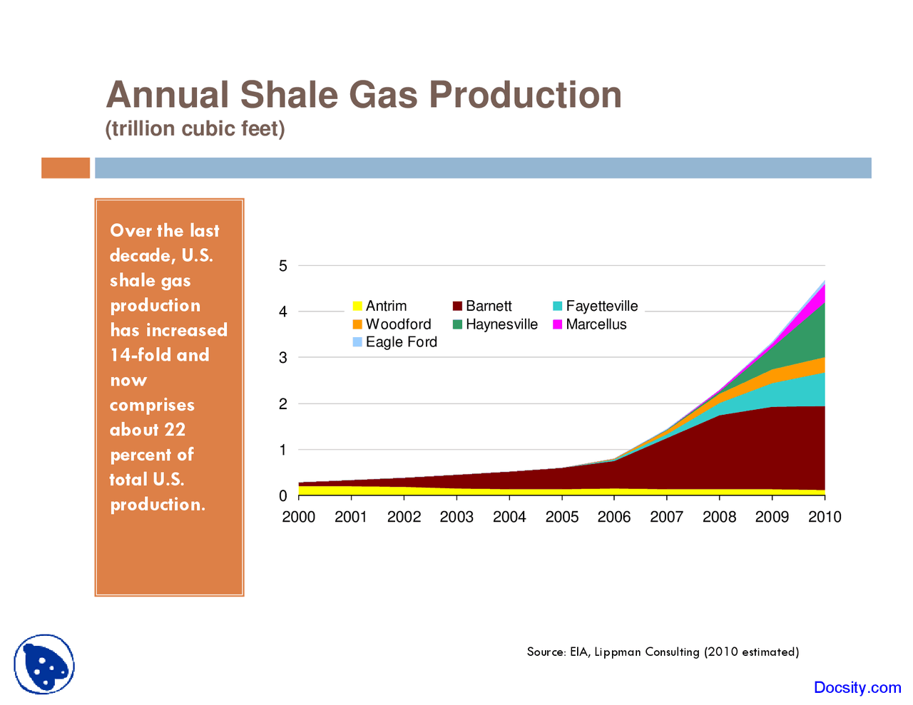 Annual Shale - Environmental Geology - Lecture Slides - Docsity