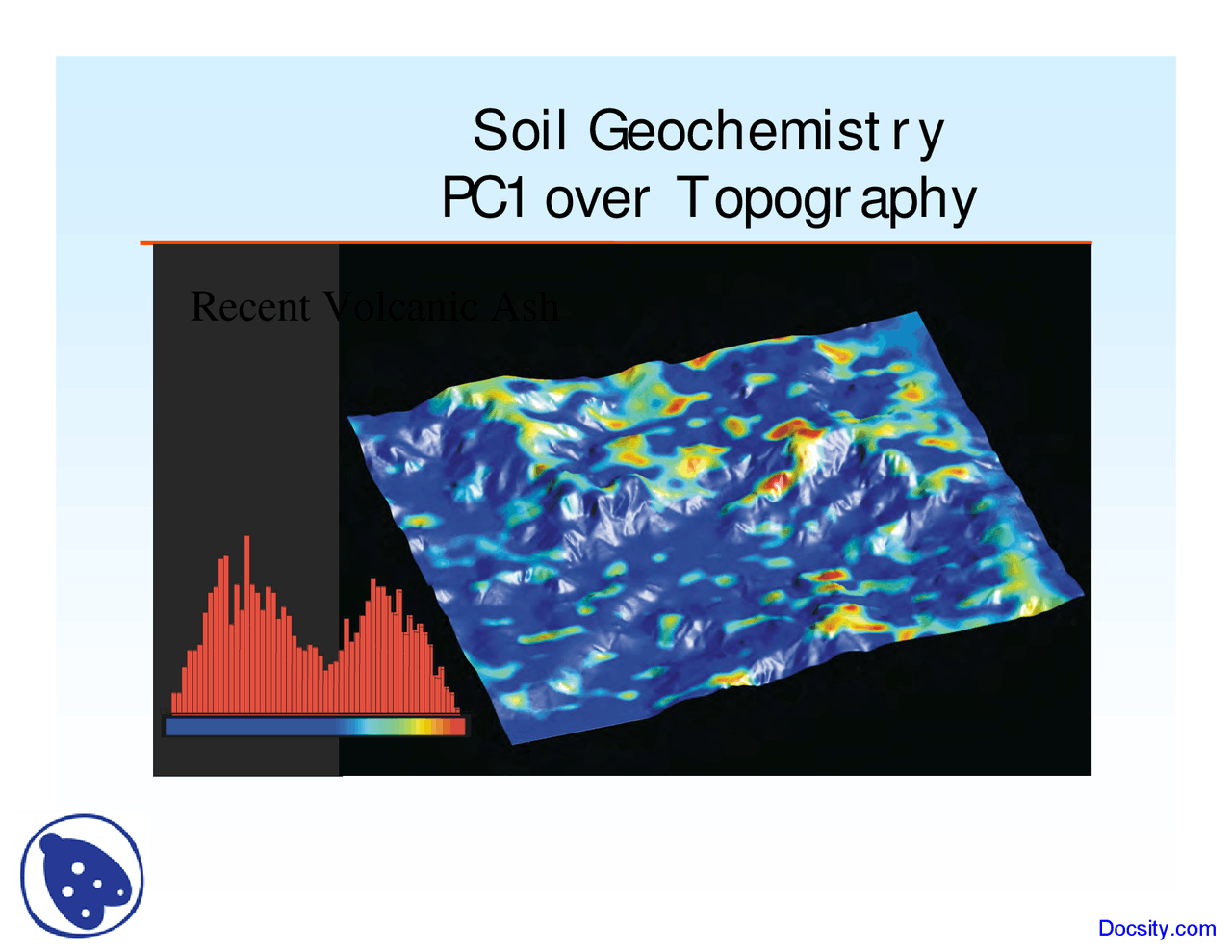 Topography Geochemistry I Lecture Slides Docsity